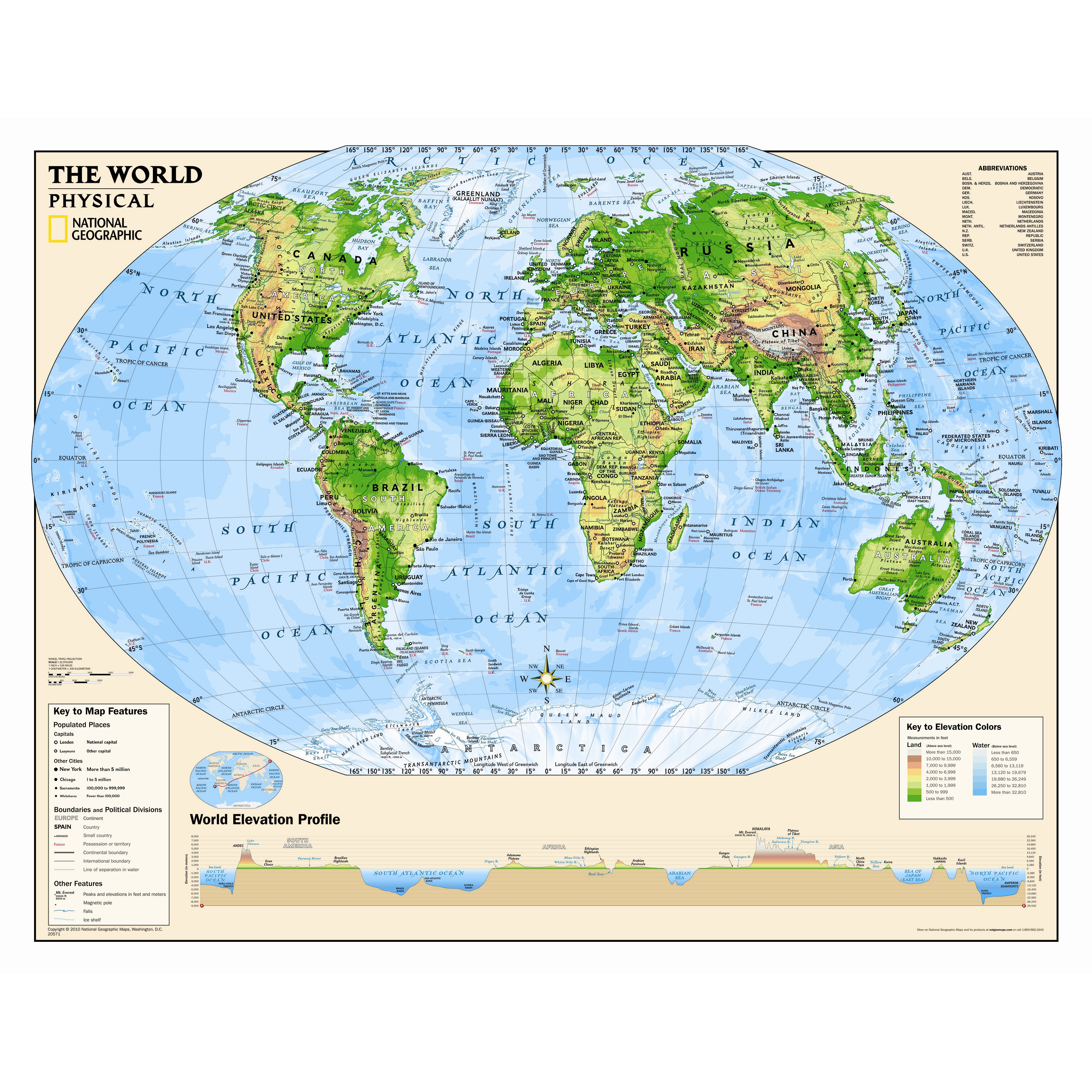 World elevation profile [2834x301] : r/MapPorn